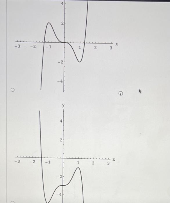 Solved For the function, find the relative maxima, relative | Chegg.com