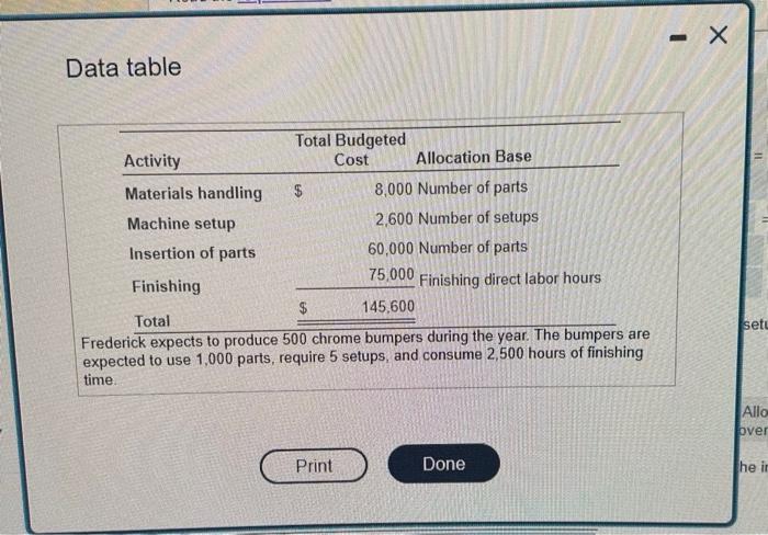 Solved Data tableFrederick, Inc. uses activity-based costing | Chegg.com