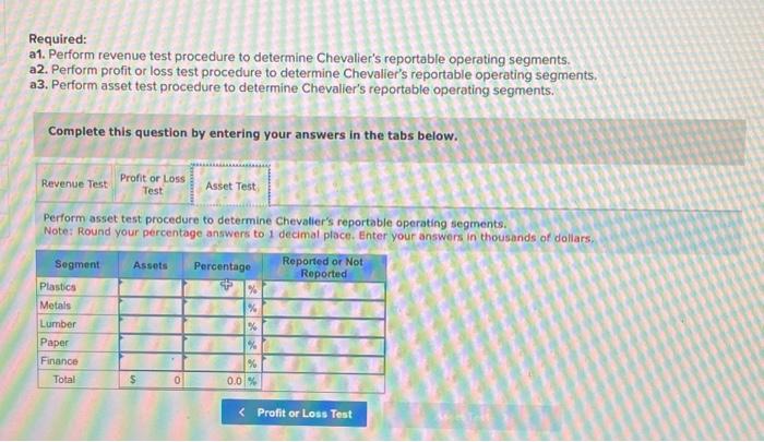 Solved Chevalier Company has identified five industry | Chegg.com