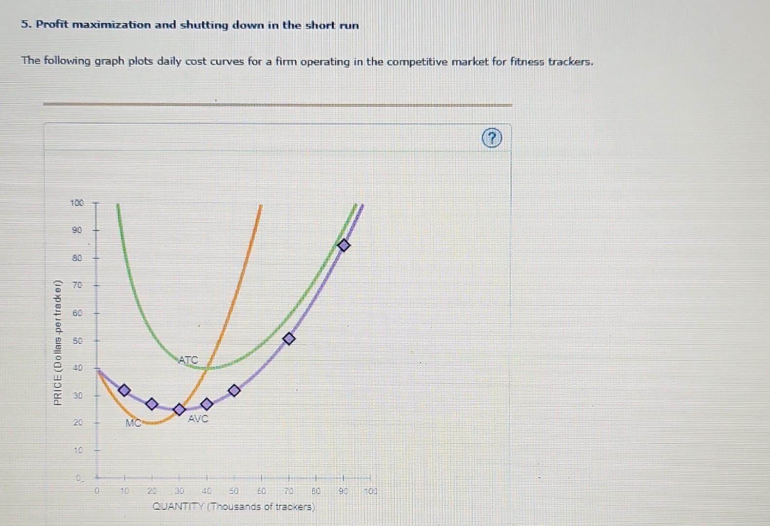 5. Profit maximization and shutting down in the short | Chegg.com
