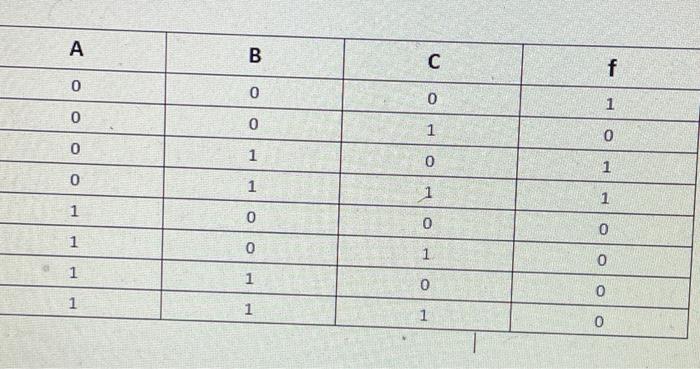Solved 2. Write VHDL code to implement the specified truth | Chegg.com