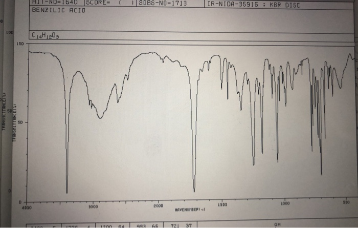 Solved what factors in the IR indicate the reaction has | Chegg.com