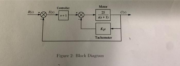 Solved Figure 2: Block Diagram(a) [10 points] Using the | Chegg.com