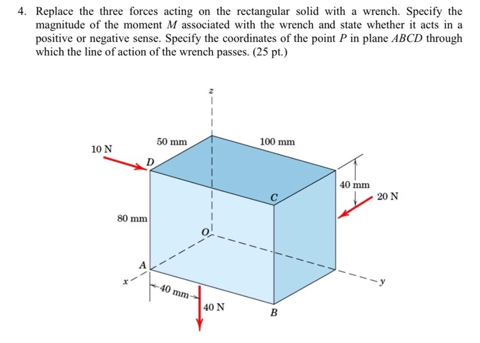 Solved 4. Replace the three forces acting on the rectangular | Chegg.com