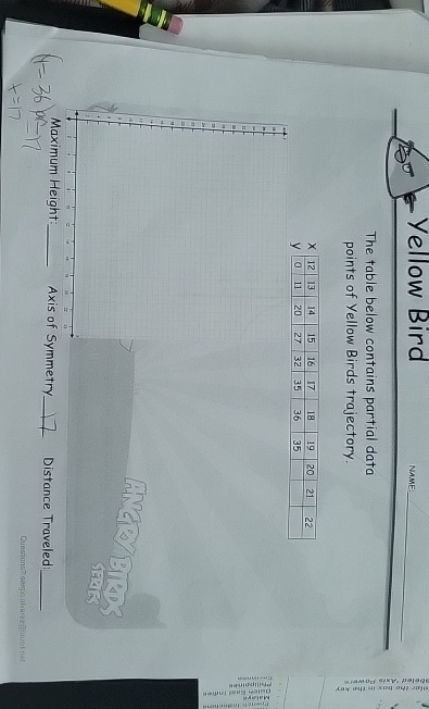 Solved The table below contains partial data points of | Chegg.com