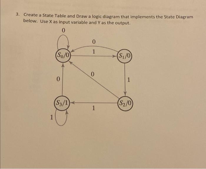 Solved 3. Create a State Table and Draw a logic diagram that | Chegg.com