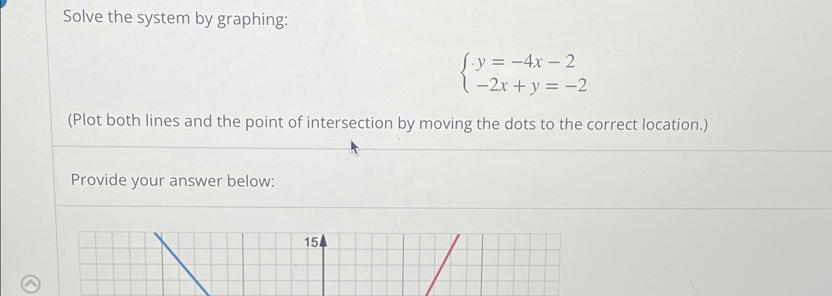 Solved Solve the system by graphing:y=-4x-2-2x+y=-2(Plot | Chegg.com