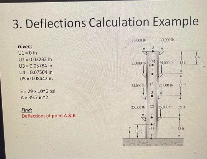 Solved 3. Deflections Calculation Example 30,000 lb 30,000 | Chegg.com