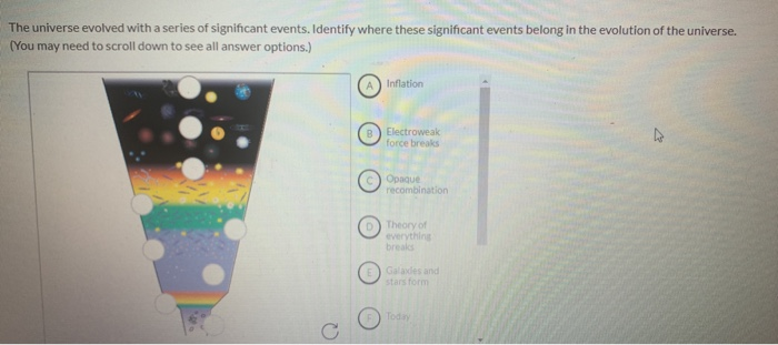 Solved The universe evolved with a series of significant | Chegg.com