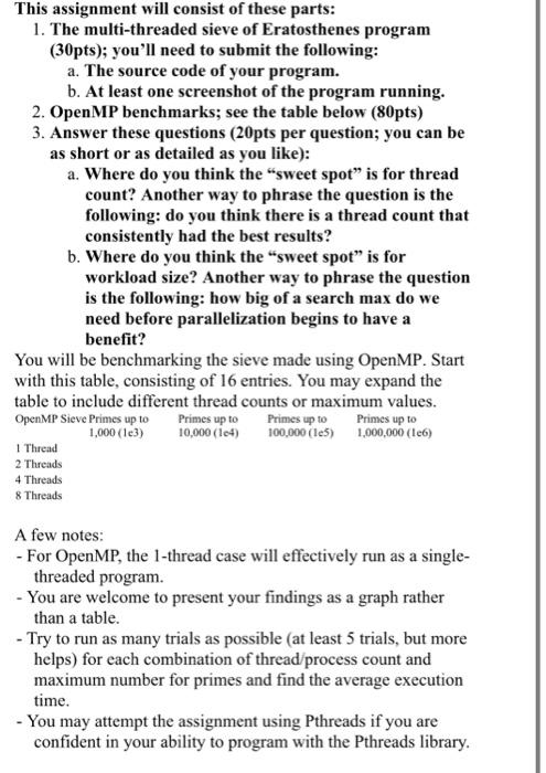 Solved This assignment will consist of these parts: 1. The | Chegg.com
