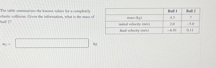 Solved The table summarizes the known values for a | Chegg.com