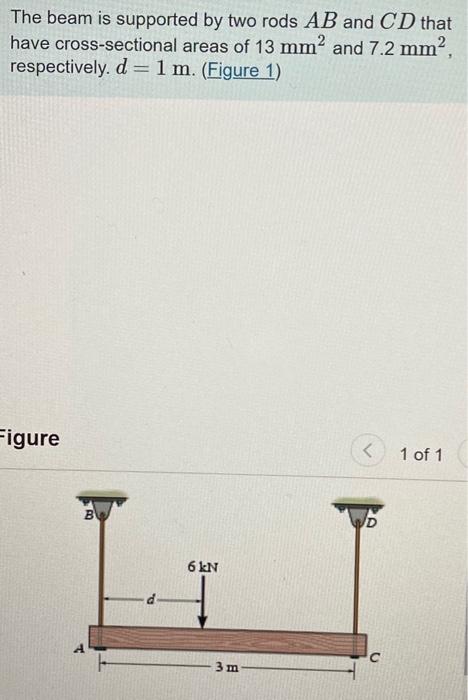 Solved The beam is supported by two rods AB and CD that have | Chegg.com