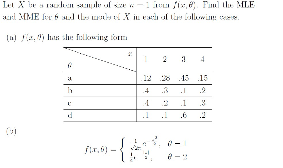 Please do make sure to find the MLE, MME and mode in | Chegg.com