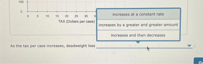 Solved Government-imposed taxes cause reductions in the | Chegg.com