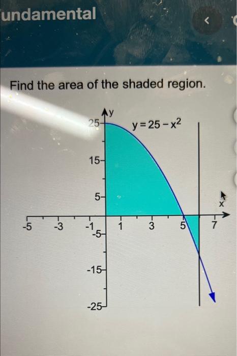 Solved Find the area of the shaded region. | Chegg.com