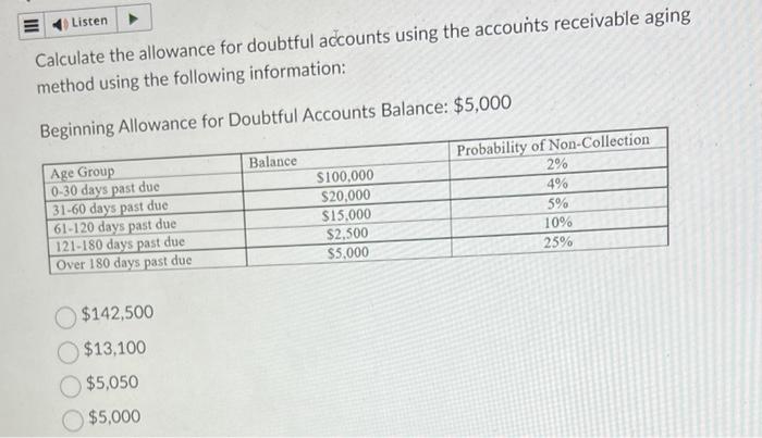 Solved Calculate the allowance for doubtful accounts using | Chegg.com