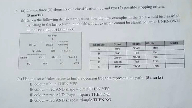 Solved (a) ﻿List the three (3) ﻿elements of a classification | Chegg.com