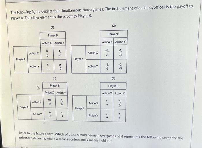 Solved The following figure depicts four simultaneous-move | Chegg.com