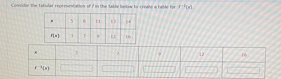 Solved Consider the tabular representation of f ﻿in the | Chegg.com