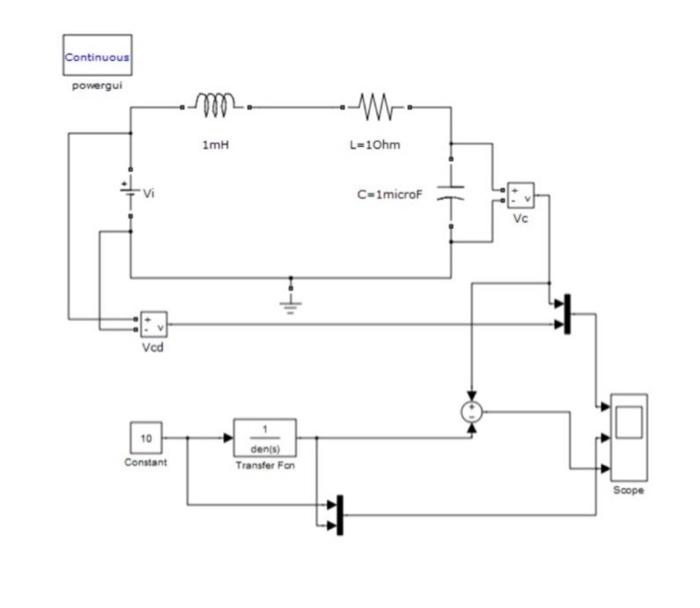 Solved Find the transfer function of the RLC circuit and | Chegg.com