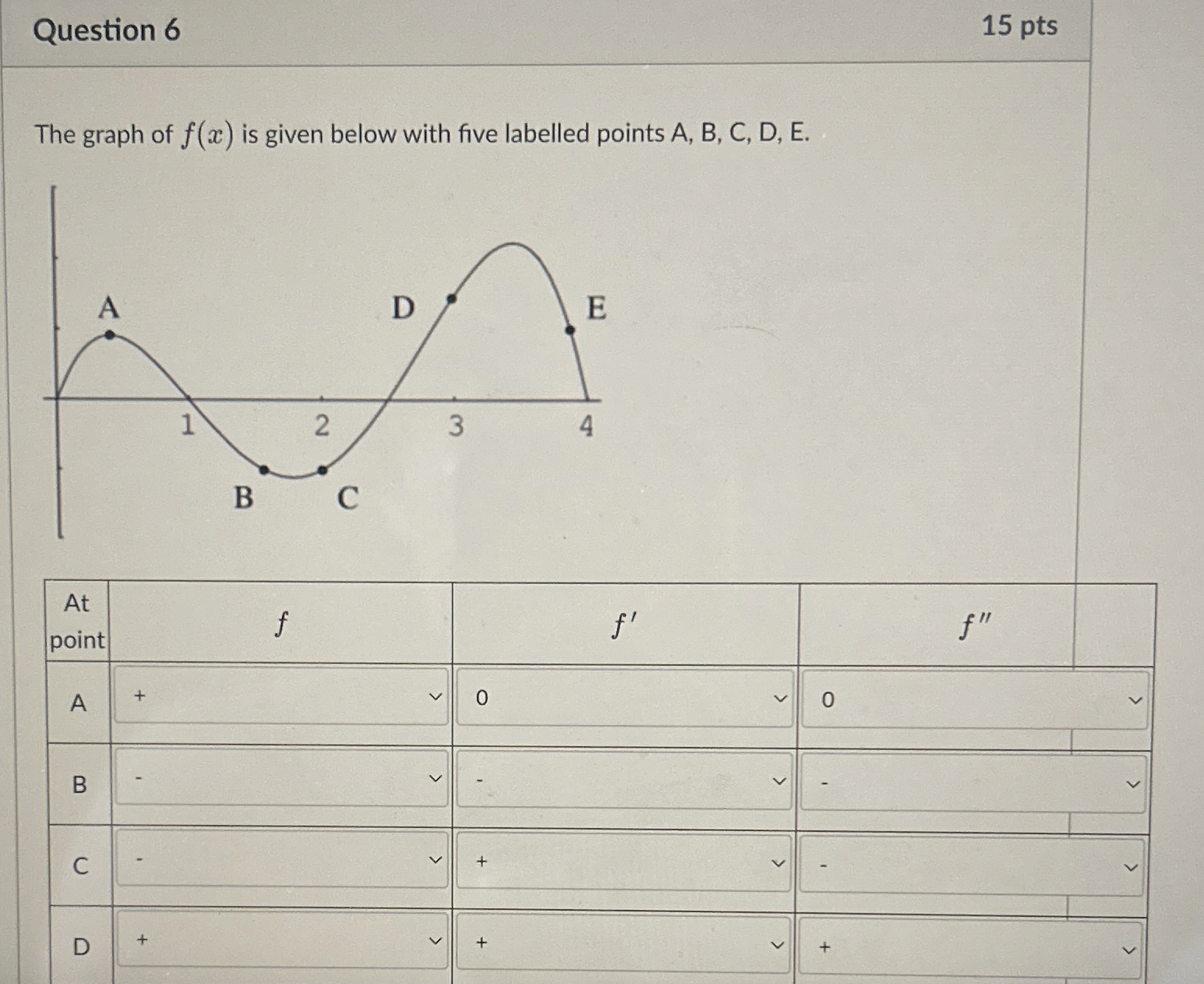 Solved Question 615 ﻿ptsThe graph of f(x) ﻿is given below | Chegg.com