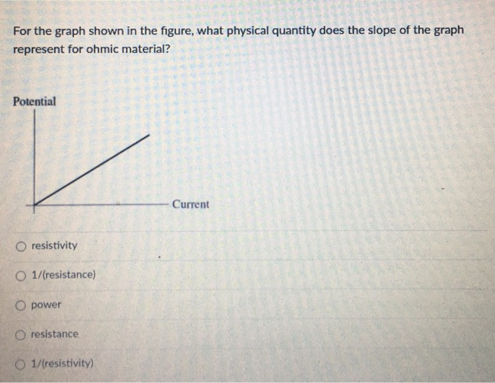 Solved For the graph shown in the figure, what physical | Chegg.com