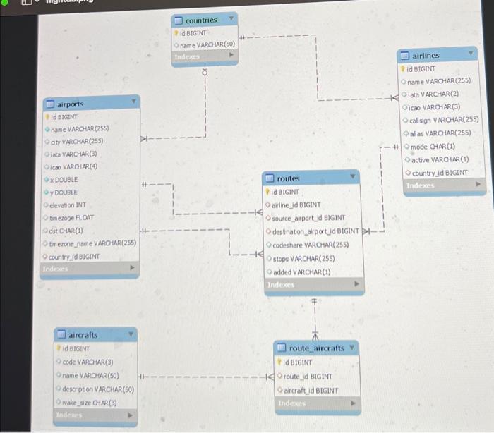 Solved Provide commands for the following: 1. Provide a | Chegg.com