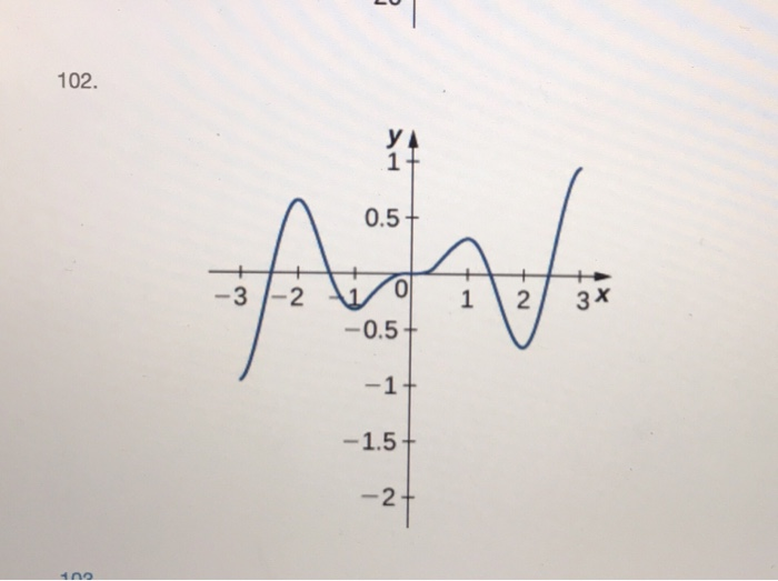 Solved For the following exercises, determine where the | Chegg.com