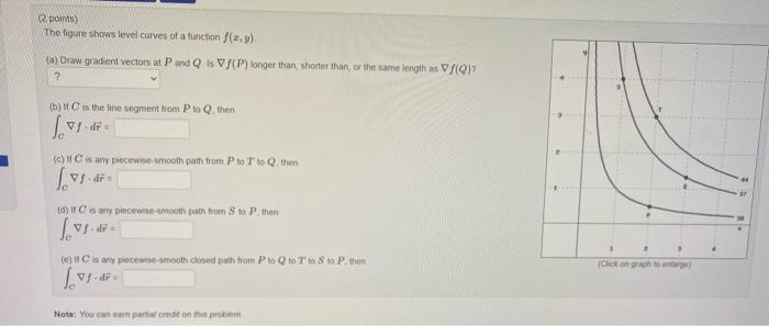 Solved 2 points) The figure shows level curves of a function | Chegg.com