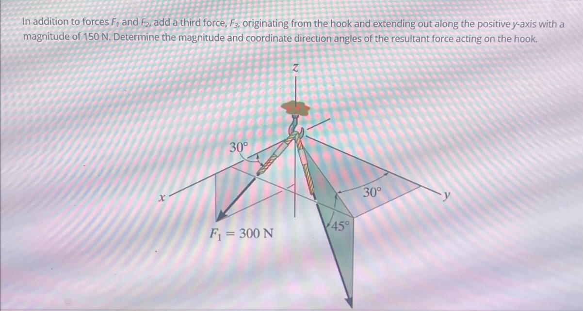 Solved In addition to forces F1 ﻿and F2, ﻿add a third force, | Chegg.com