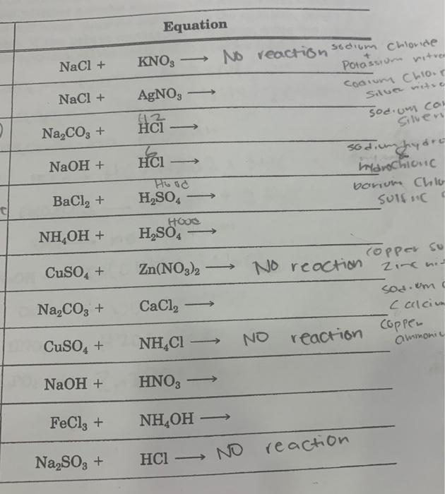 Solved Balance Chemical Equations | Chegg.com