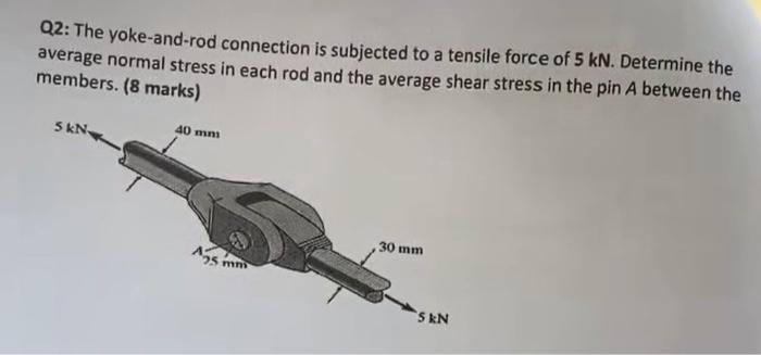 Solved Q2: The yoke-and-rod connection is subjected to a | Chegg.com