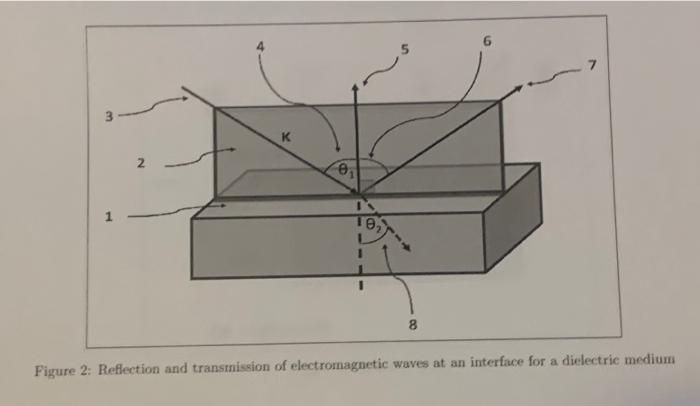 Solved Figure 2: Reflection and transmission of | Chegg.com