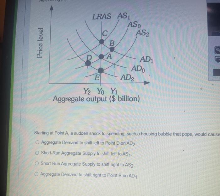 Solved Price level LRAS AS1 ASO C AS2 B В o D A AD1 ADO AD2 | Chegg.com