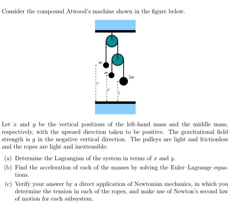 Solved Consider the compound Atwood's machine shown in the | Chegg.com