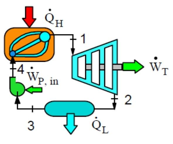 Solved The compressor in the figure increases the pressure | Chegg.com