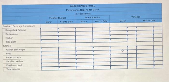 Solved Exercise 12-30 Performance Report; Hotel (LO 12-3) | Chegg.com