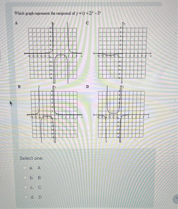 Solved Which graph represents the reciprocal of y=(x+2)2−3 ? | Chegg.com