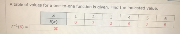 Solved Assume that f is a one-to-one function. (a) If f(2) = | Chegg.com