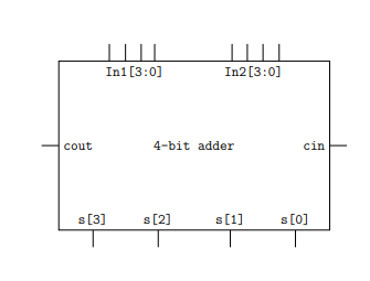 Consider a device with the following Verilog | Chegg.com