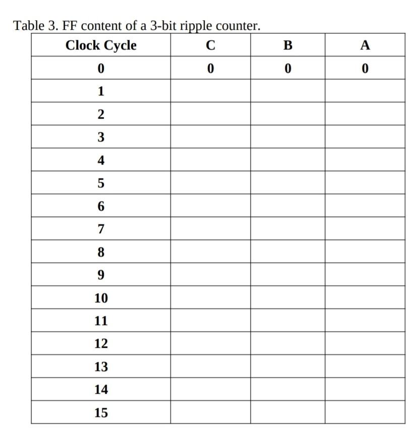 Solved Figure 3 shows a simple asynchronous counter composed | Chegg.com