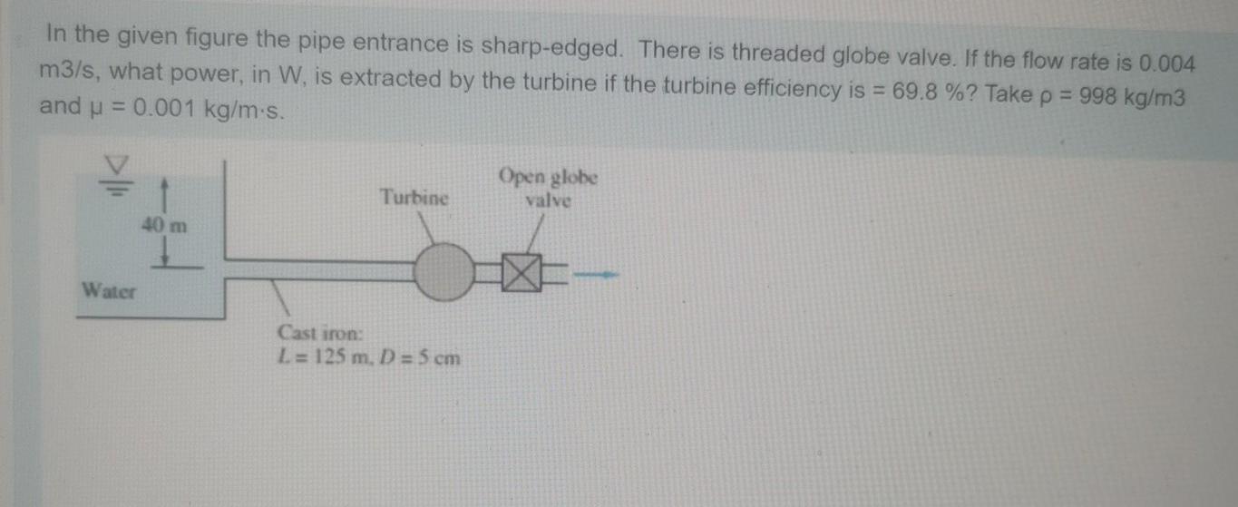 Solved In the given figure the pipe entrance is sharp-edged. | Chegg.com