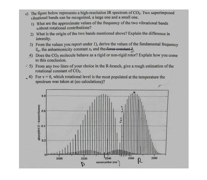 Solved c) ﻿The figure below represents a high-resolution IR | Chegg.com