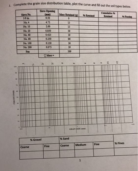 Solved 1. Complete the grain size distributie rain size | Chegg.com