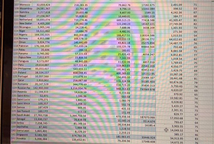 1. Open the Excel sheet entitled “Life Expectancy". | Chegg.com