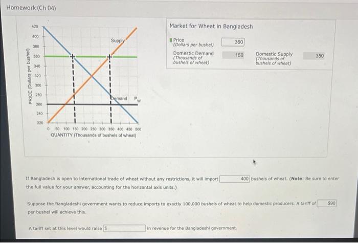 Solved Homework (Ch 04) If Bangladesh is open to | Chegg.com