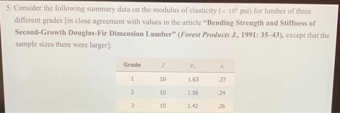 Solved 5. Consider the following summary data on the modulus | Chegg.com