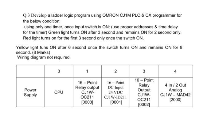 Solved Q.3 Develop a ladder logic program using OMRON CJ1M | Chegg.com