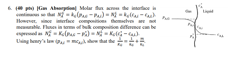Solved (40 ﻿pts) [Gas Absorption] ﻿Molar flux across the | Chegg.com