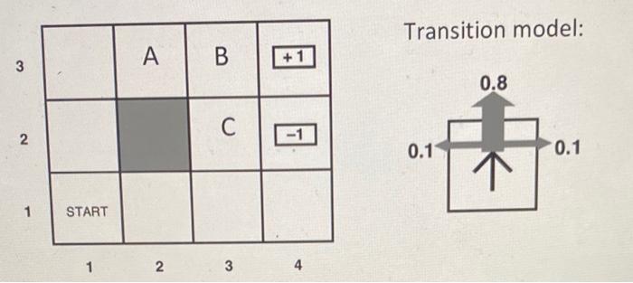 Solved Transition model: | Chegg.com